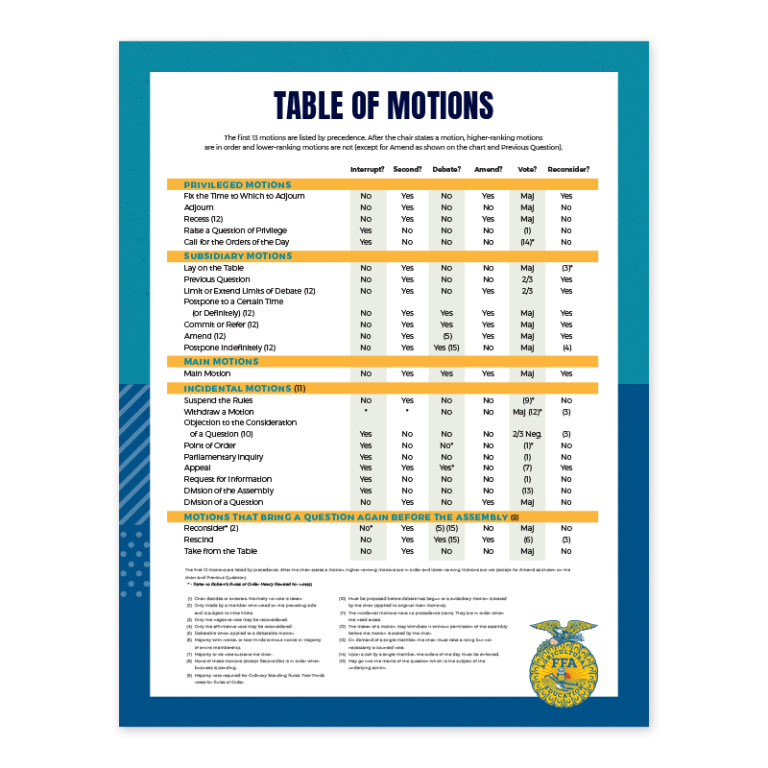 Shop – FFA Store